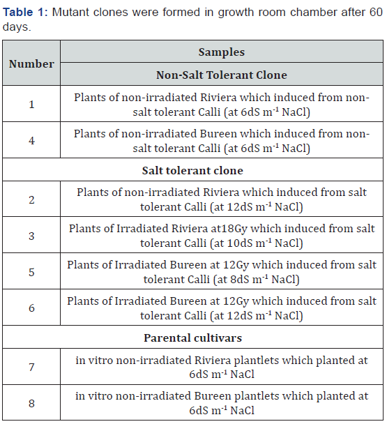 Utilization of Differential Display Reverse Trancrptase- DDRT for ...