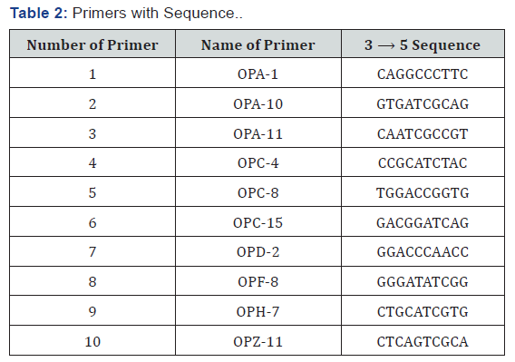 Utilization of Differential Display Reverse Trancrptase- DDRT for ...