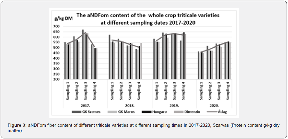 Study of the Yield and Nutrient Content of Various Triticale Varieties ...
