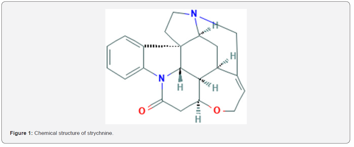 Strychnine, a Natural Alkaloid, induces Liver Cancer cells Apoptosis ...