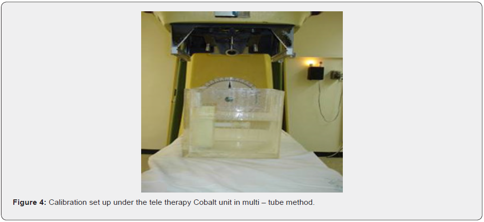 Implementation of MRI Normoxic Polymer Gel Dosimetry in External Beam ...