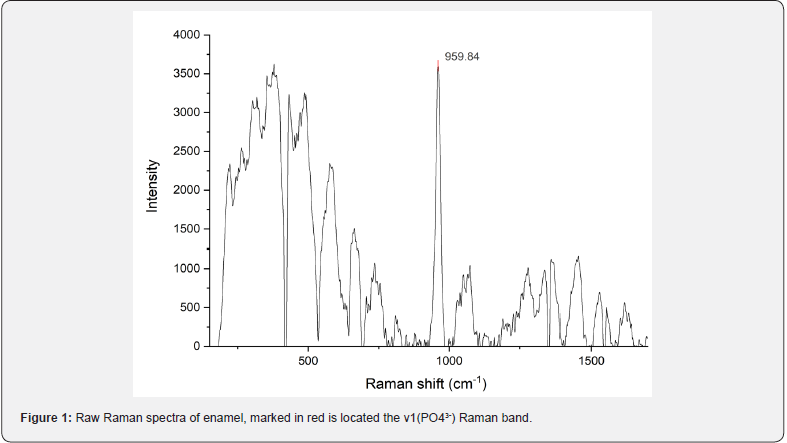 Overview of Non-Destructive Vibrational Spectroscopies to Analyze ...