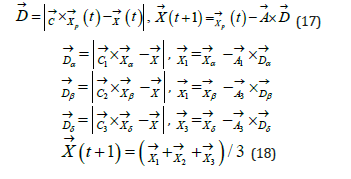 Classifying Nature-Inspired Swarm Algorithms for Sustainable Autonomous ...