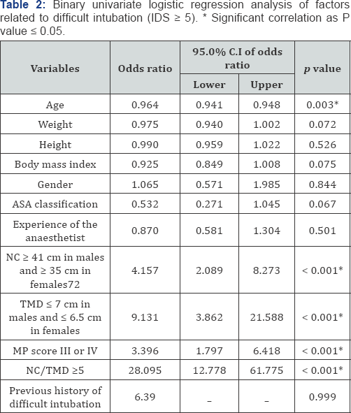 Icd 10 Code For Body Mass Index For Pediatrics
