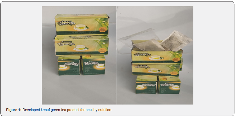 Nutritional and Health Benefits of Green Tea Processed from Kenaf Leaves