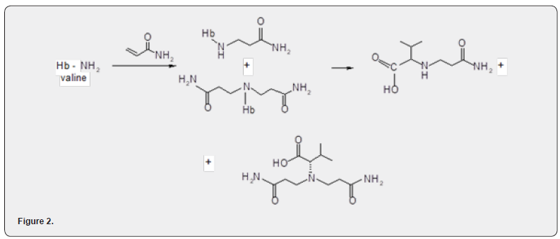 Peer Reviewed Chemistry Journals | Impact Factor Rankings